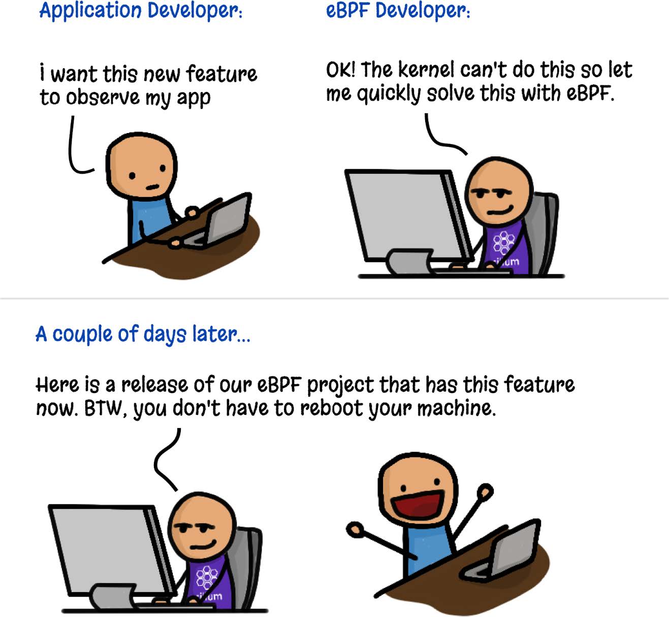 什么是eBPF，为何它如此重要？ - 学习 eBPF